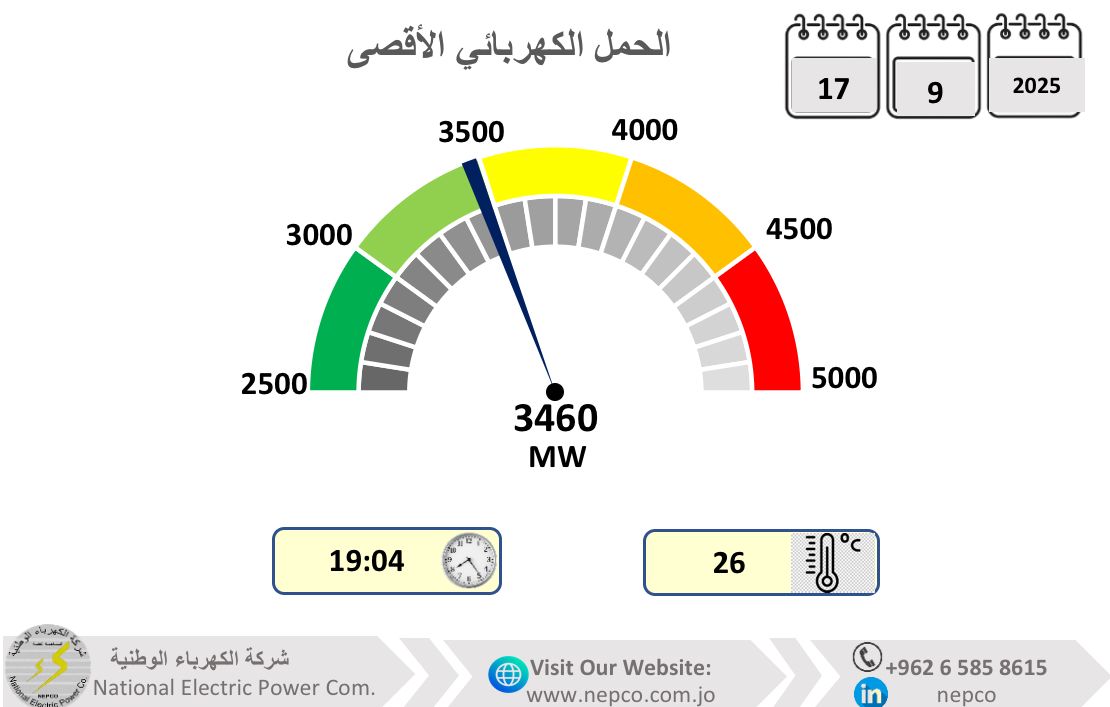 شركة الكهرباء الوطنية - الصفحة الرئيسية
